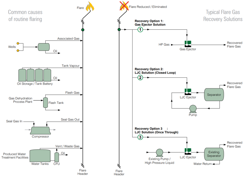 Ejector Technology – Mountleigh Oil & Energy Ltd.
