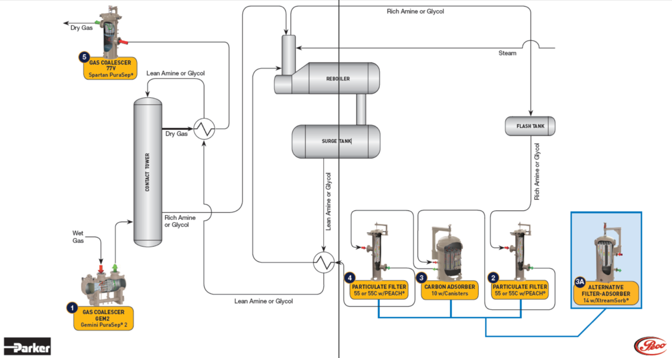 Oil & Gas Filtration and Separation Solutions – Mountleigh Oil & Energy ...