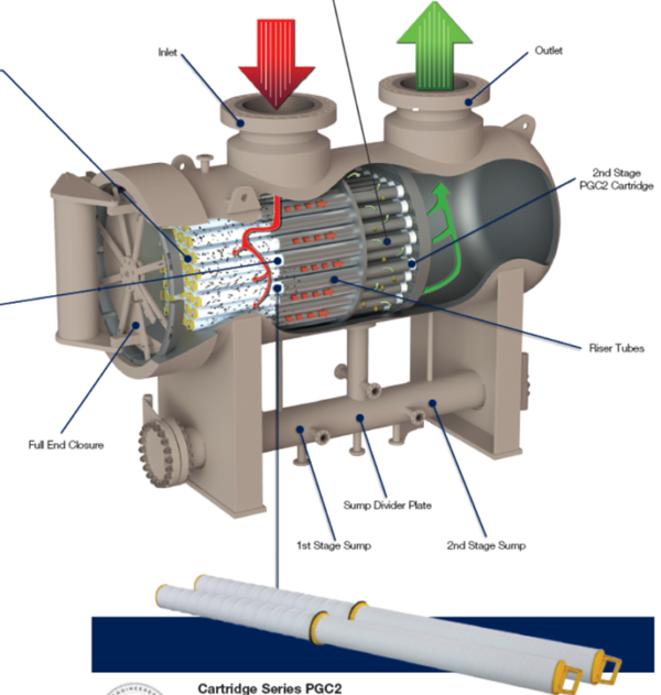 Oil & Gas Filtration and Separation Solutions – Mountleigh Oil & Energy ...