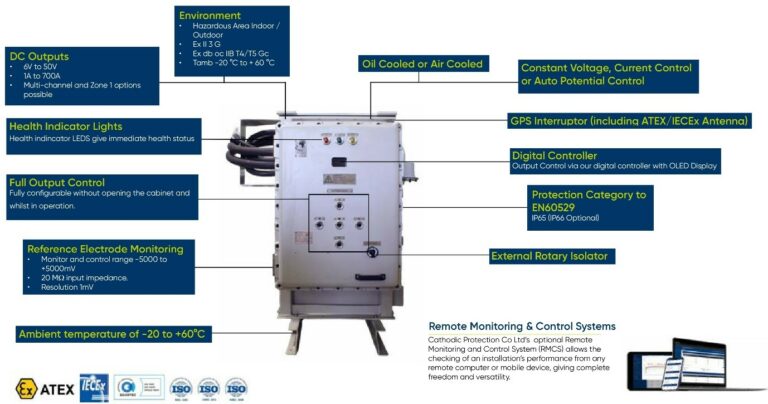 Cathodic Protection – Mountleigh Oil & Energy Ltd.